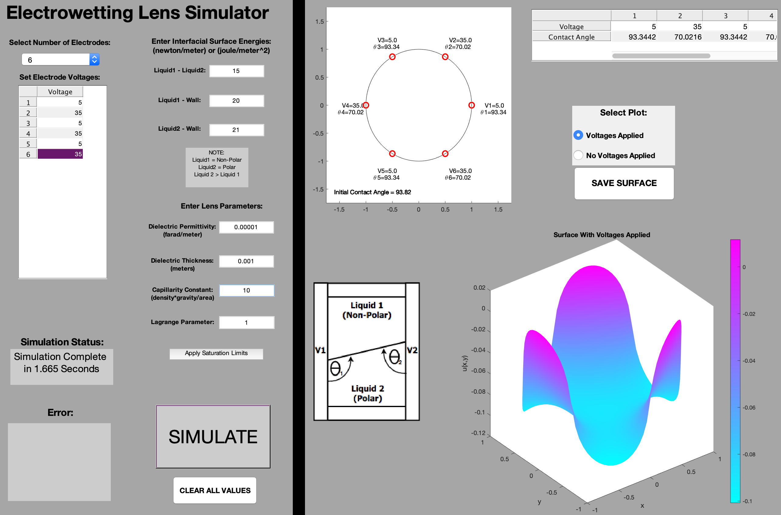 Electrowetting Lens Simulator